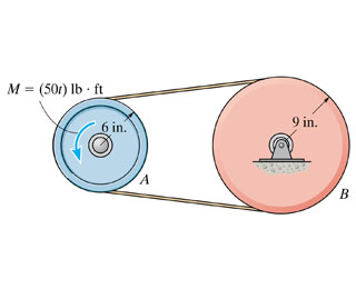 Solved The 50-lb flywheel A has a radius of gyration about | Chegg.com