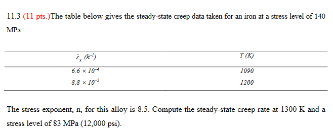 Solved The table below gives the steady-state creep data | Chegg.com