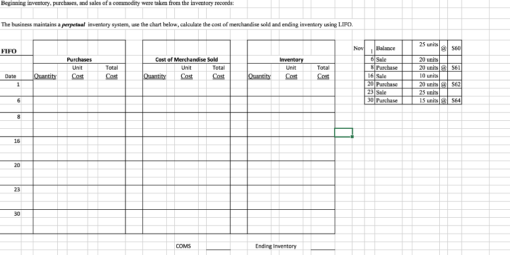Solved Beginning inventory, purchases, and sales of a | Chegg.com
