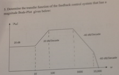 Solved r hav 5. Determine the transfer function ofthe | Chegg.com