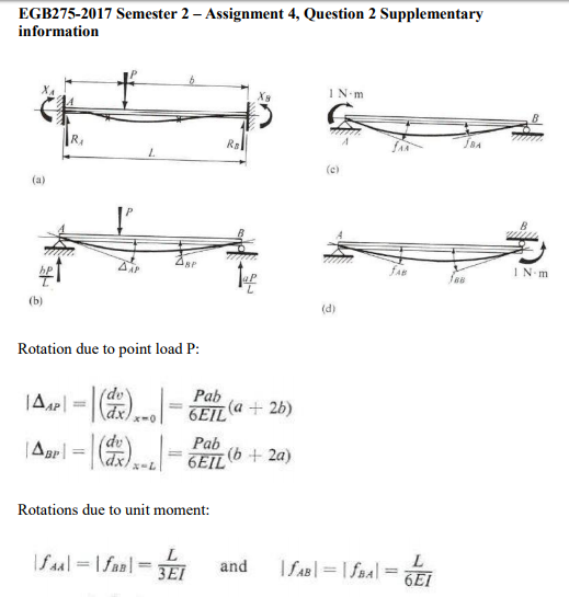 Solved 2. Use method of superposition, determine the fixed | Chegg.com