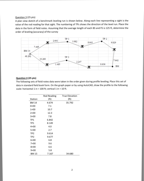Solved A plan view sketch of a benchmark leveling run is | Chegg.com
