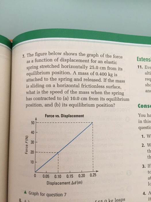 Solved The figure below shows the graph of the force as a | Chegg.com