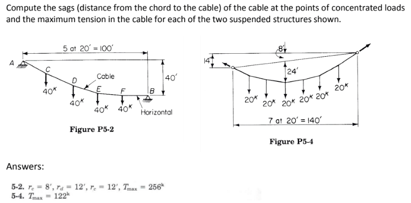 Solved Compute the sags (distance from the chord to the | Chegg.com