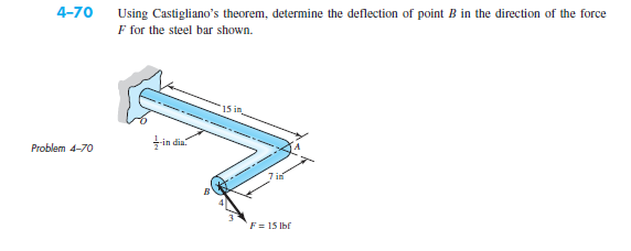 Solved Using Castigliano's theorem, determine deflection of | Chegg.com