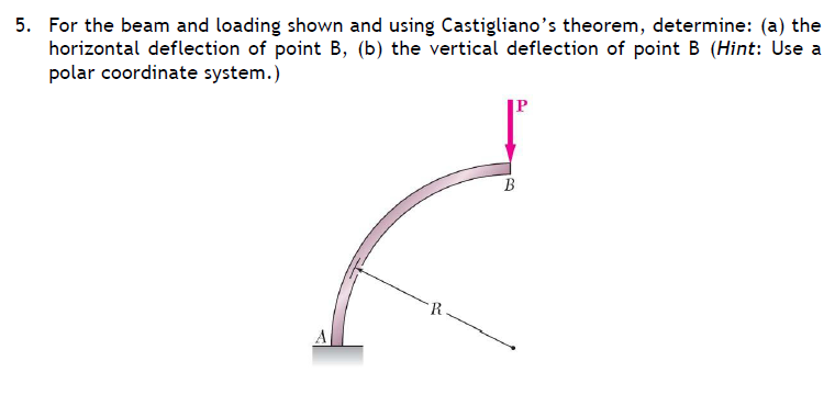Solved For the beam and loading shown and using | Chegg.com