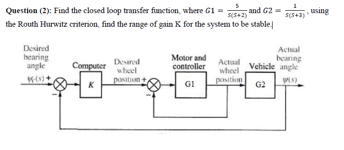 Solved Find the closed loop transfer function, where G1 | Chegg.com
