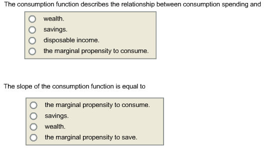 Solved The consumption function describes the relationship | Chegg.com