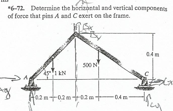 Solved Determine the horizontal and vertical components of | Chegg.com