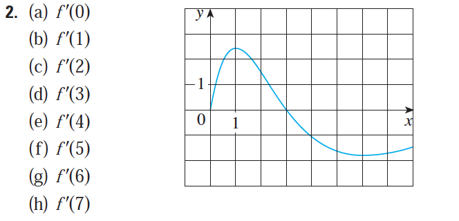 Solved Use the given graph to estimate the value of each | Chegg.com