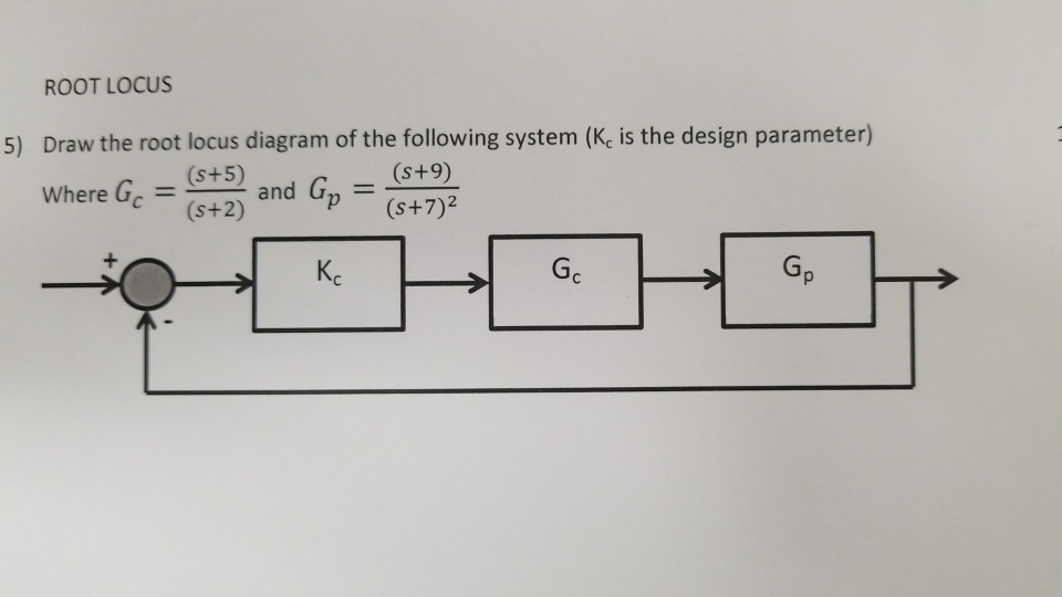 Solved ROOT LOCUS 5) Draw the root locus diagram of the | Chegg.com