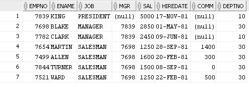 Solved Using SQL developer: Create a query to display all | Chegg.com