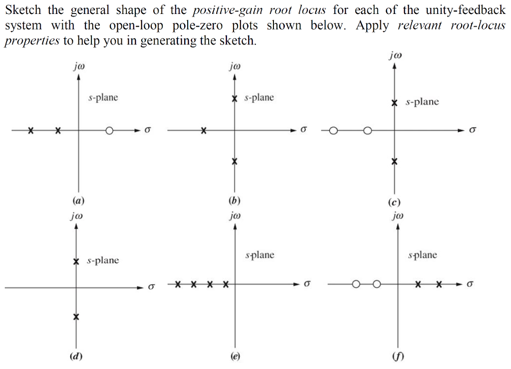 Solved Sketch the general shape of the positive-gain root | Chegg.com