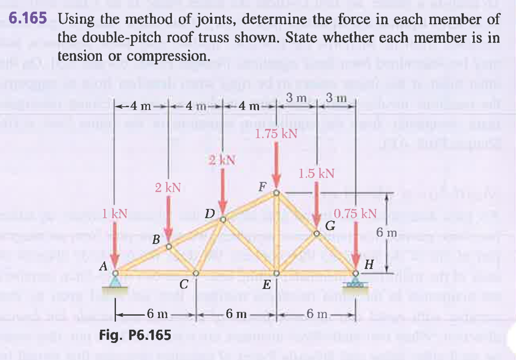 Solved Using the method of joints, determine the force in | Chegg.com