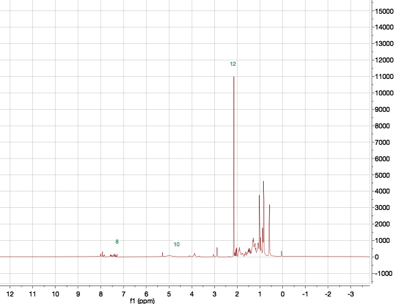 Below is the NMR for epoxy cholesterol that we did in | Chegg.com