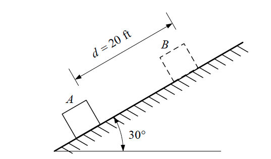 Solved A 50 lb block is projected up a 30 degree incline | Chegg.com