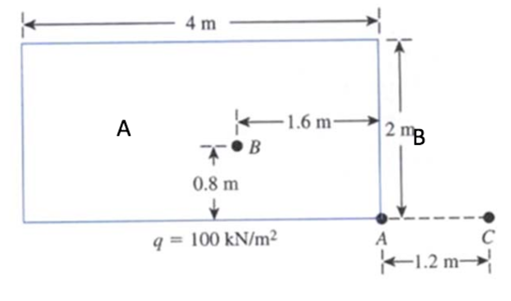 Solved The plan of a uniformly loaded rectangular area is | Chegg.com