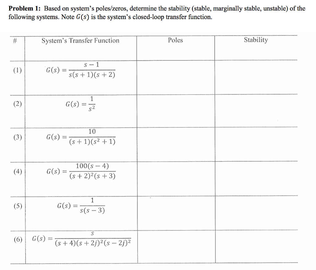 Solved Based on system's poles/zeros, determine the | Chegg.com