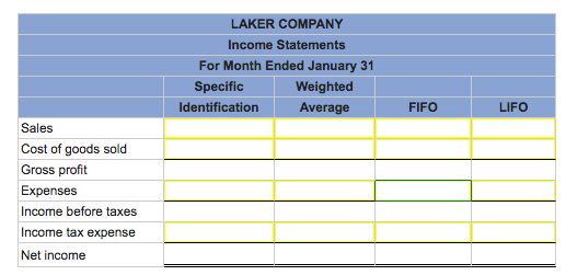 Solved Perpetual: Income effects of inventory methods LO | Chegg.com