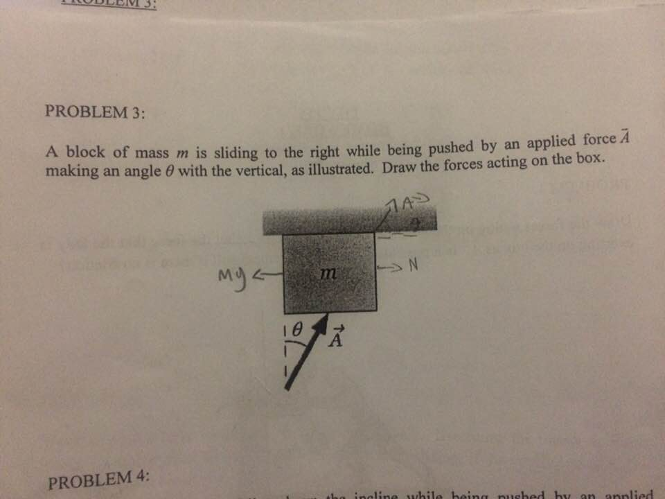 Solved PROBLEM 3: A block making an angle θ with the | Chegg.com