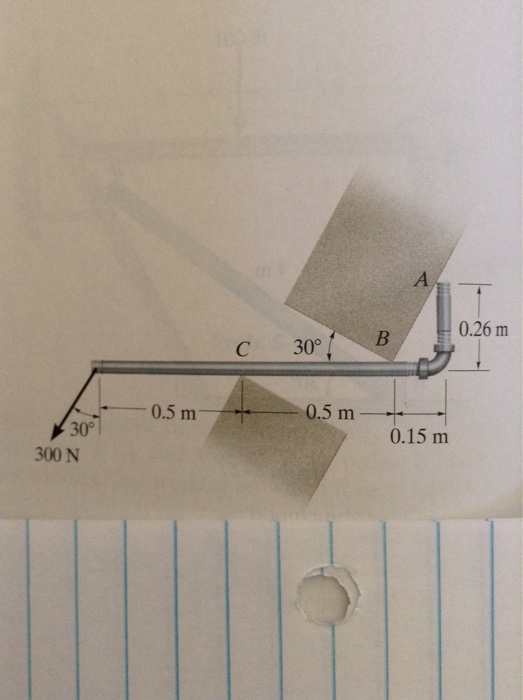 Solved The smooth pipe rests against the opening at the | Chegg.com