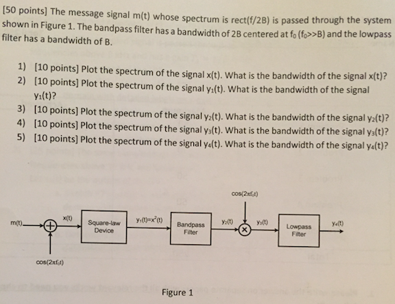 Solved The message signal m(t) whose spectrum is rect(f/2B) | Chegg.com