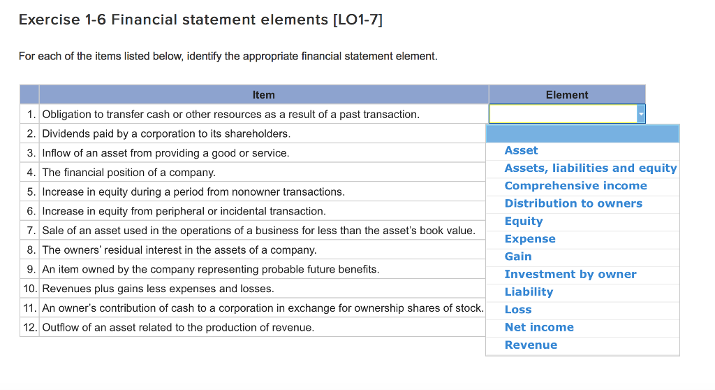 Solved Exercise 1-6 Financial statement elements [L01-7] For | Chegg.com