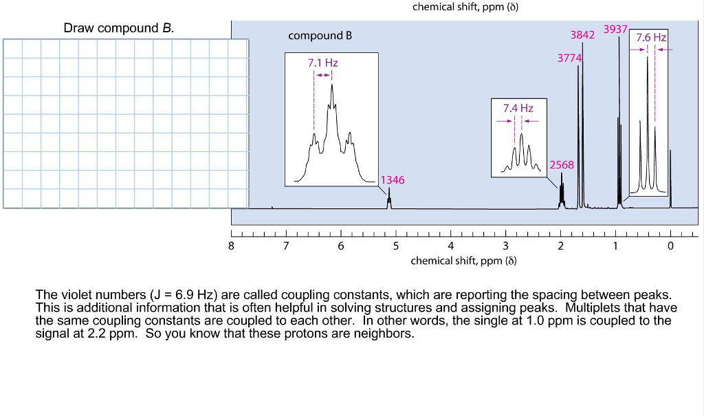 Solved 5-14) A compound A has a strong, broad IR absorption | Chegg.com