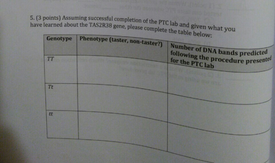 Solved suming successful completion of the PTC lab and given | Chegg.com