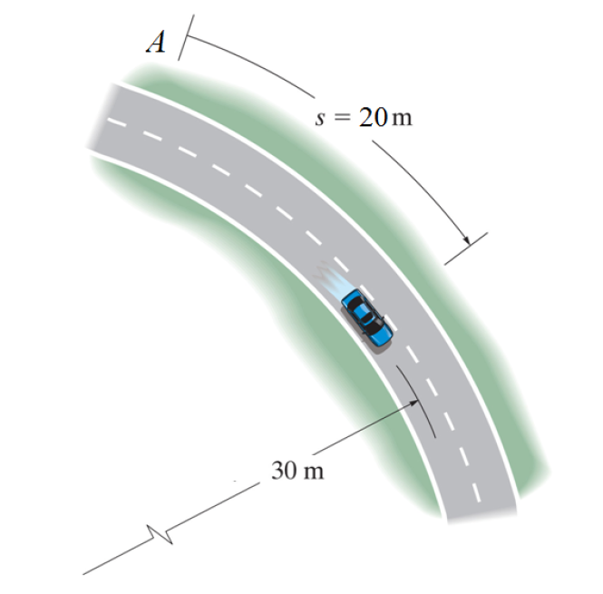 Solved The car is moving along a circular path with a radius | Chegg.com