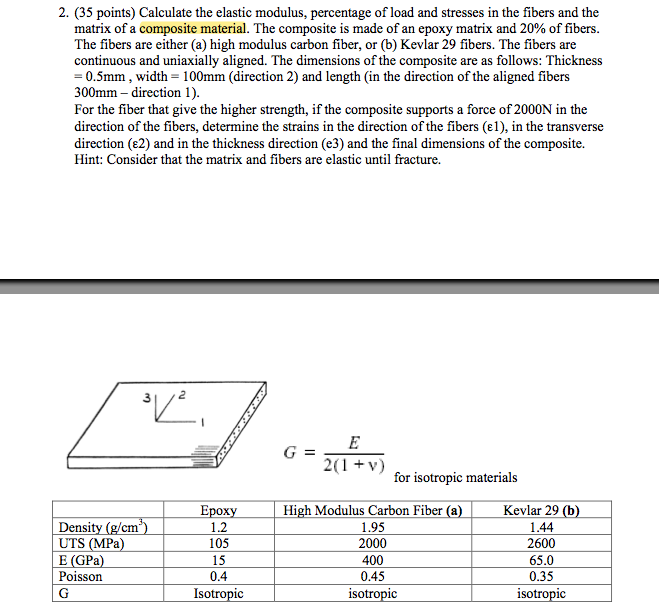 Solved 2. (35 points) Calculate the elastic modulus, | Chegg.com