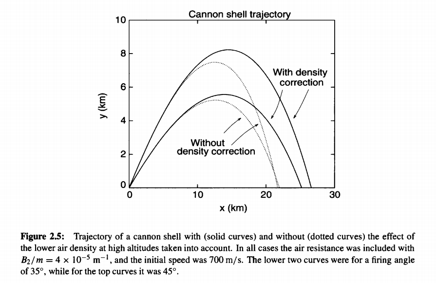 Solved Creating a matlab code to Calculate the trajectory of | Chegg.com
