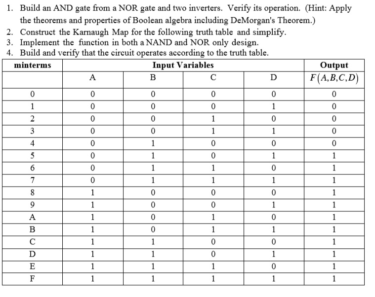 Solved Build an AND gate from a NOR gate and two inverters. | Chegg.com