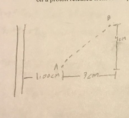 Solved The diagram shows a side view of a large thin sheet | Chegg.com