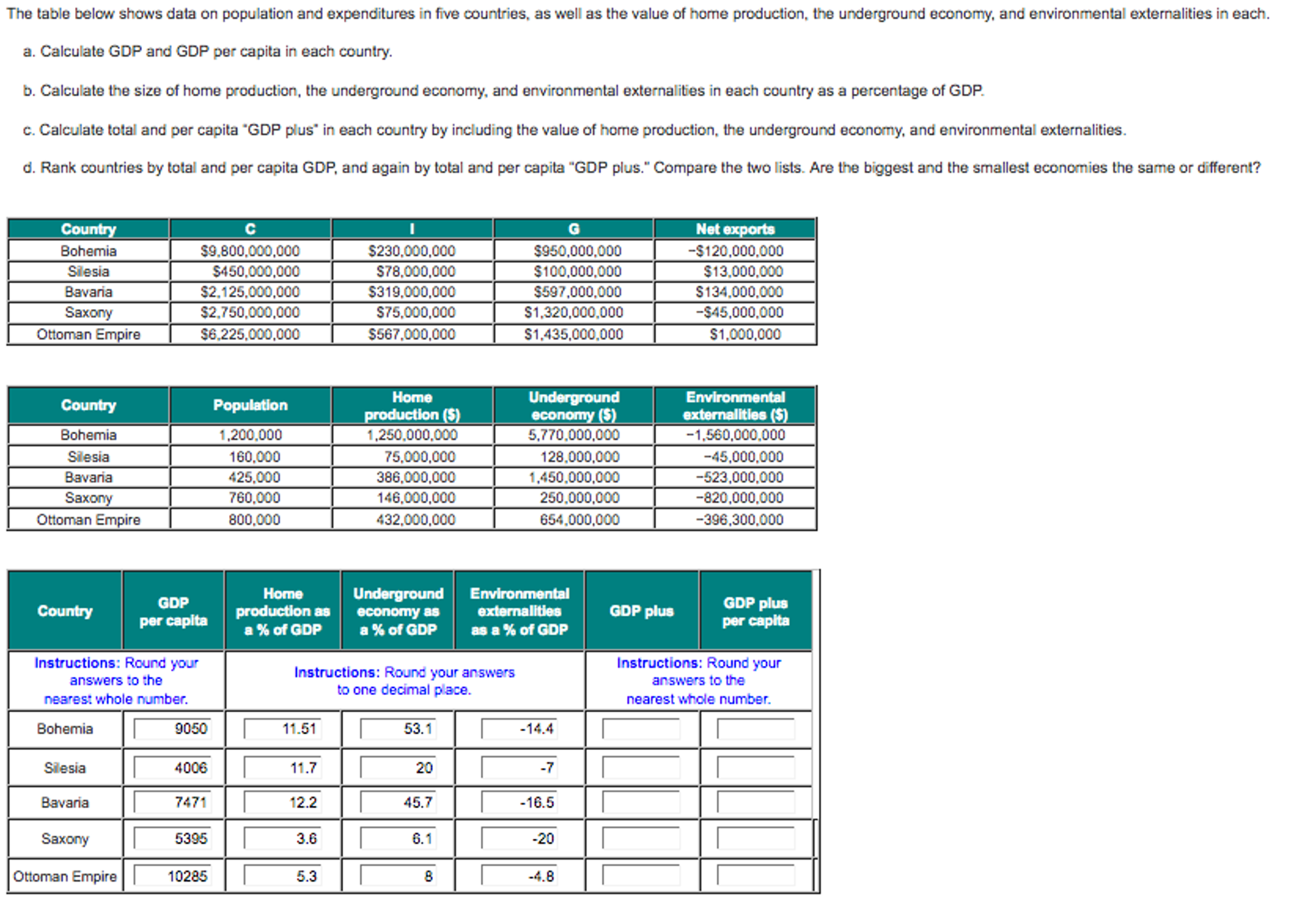 Solved The table below shows data on population and | Chegg.com