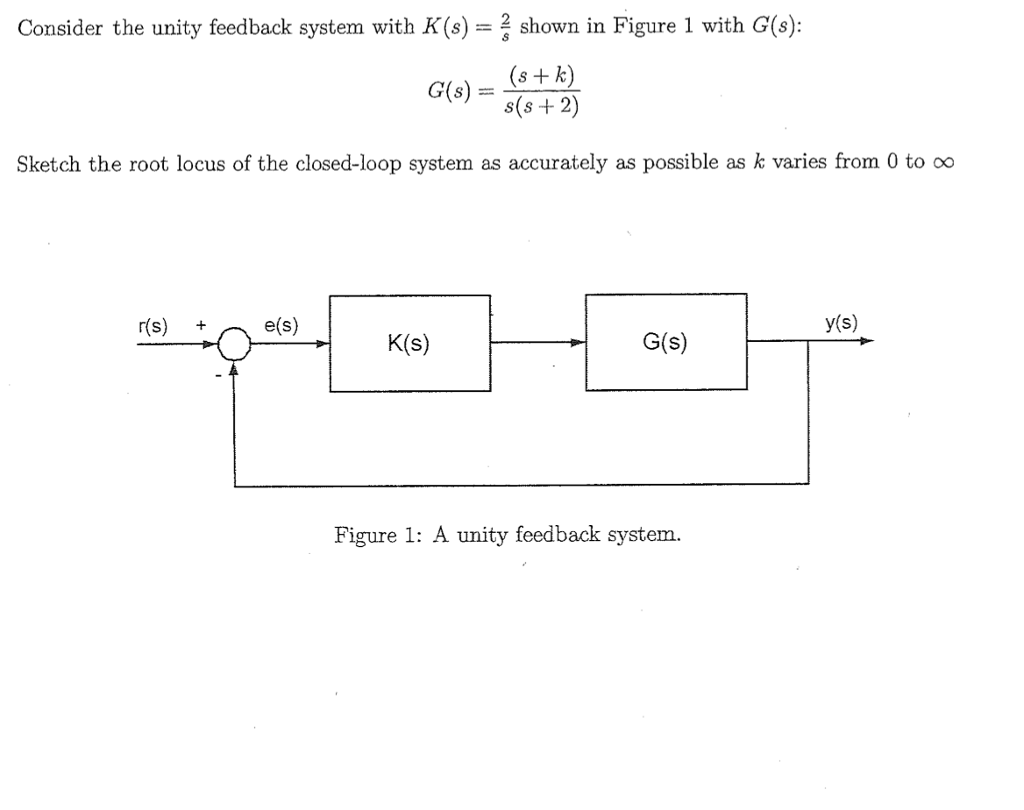 Solved Consider the unity feedback system with K(s) shown in | Chegg.com