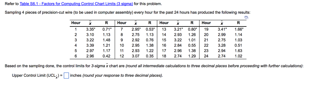 Solved Sample Size, n Mean Factor, Upper Range, Lower Range, | Chegg.com