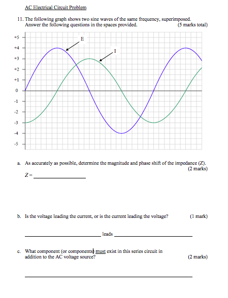 Solved 11. The following graph shows two sine waves of the | Chegg.com