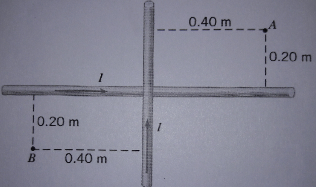 Solved Two straight wires are perpendicular to each other | Chegg.com