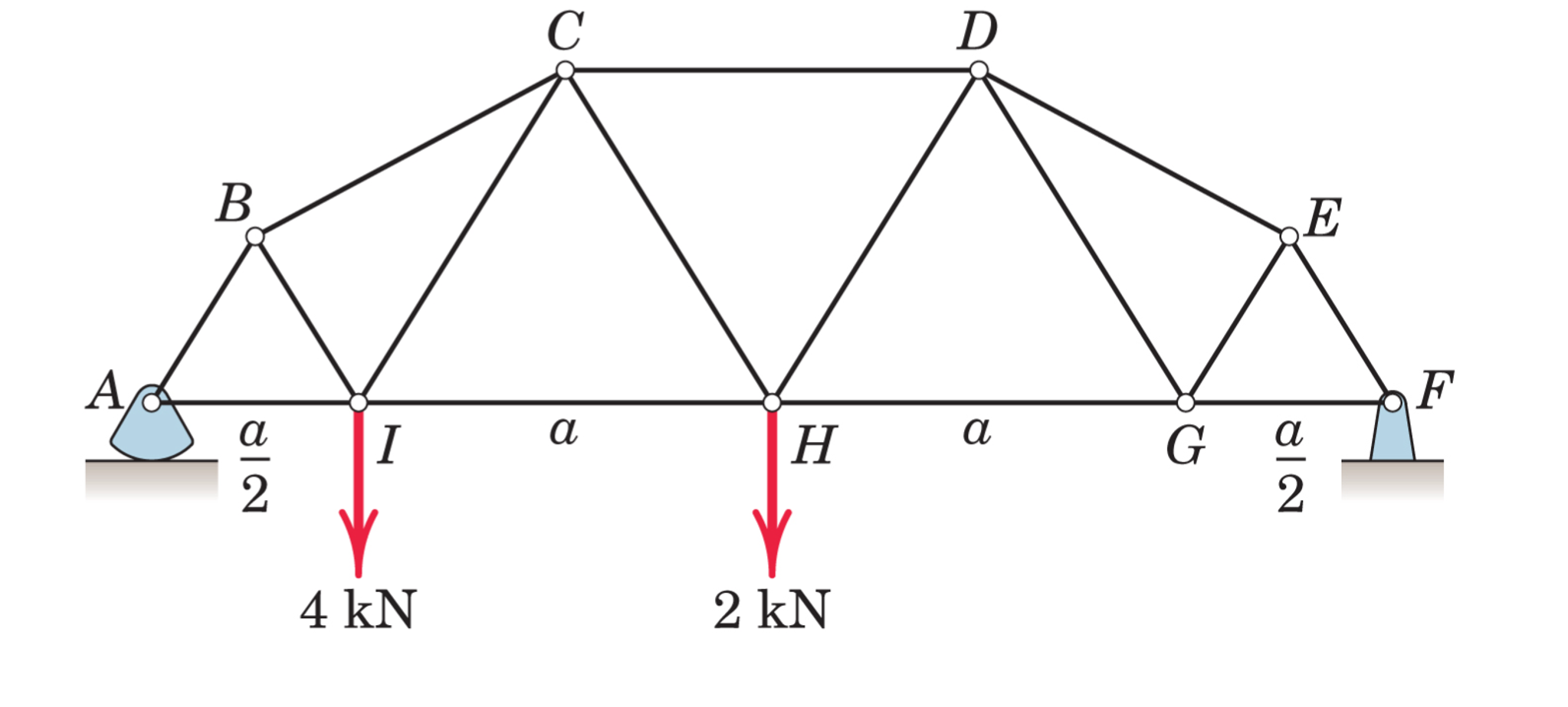 Solved Cons?ider the loaded truss shown in the figure. | Chegg.com