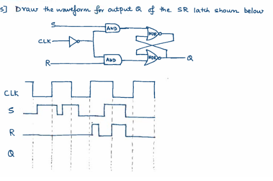Solved Draw the waveform for output Q of the SR latch shown | Chegg.com