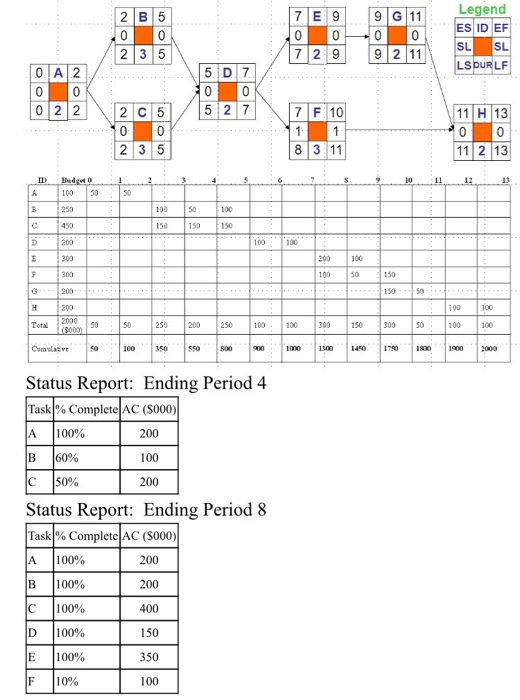 Solved 2 B 5 2 3 5 5 D 7 0 A 2 0 0 0 2 2 2 C 5 5 2 7 0 2 3 5 | Chegg.com