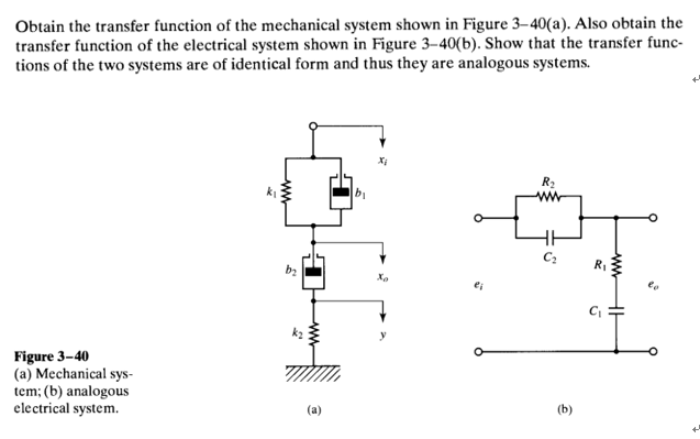 Solved Obtain the transfer function of the mechanical system | Chegg.com