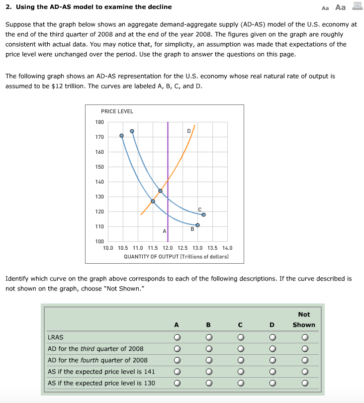 Solved Aa Aa 2. Using the AD-AS model to examine the decline | Chegg.com