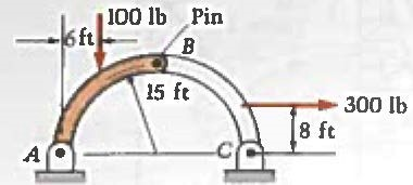 Solved Find the pin reactions at B on member AB in the | Chegg.com
