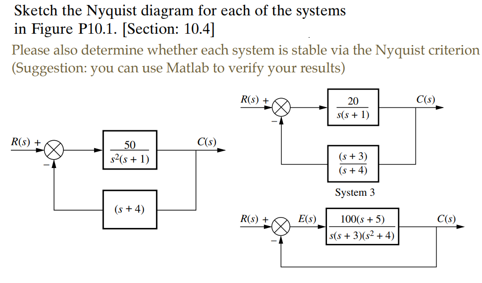 Solved Sketch the Nyquist diagram for each of the systems in | Chegg.com Solved Sketch the Nyquist diagram for each of the systems in | Chegg.com
