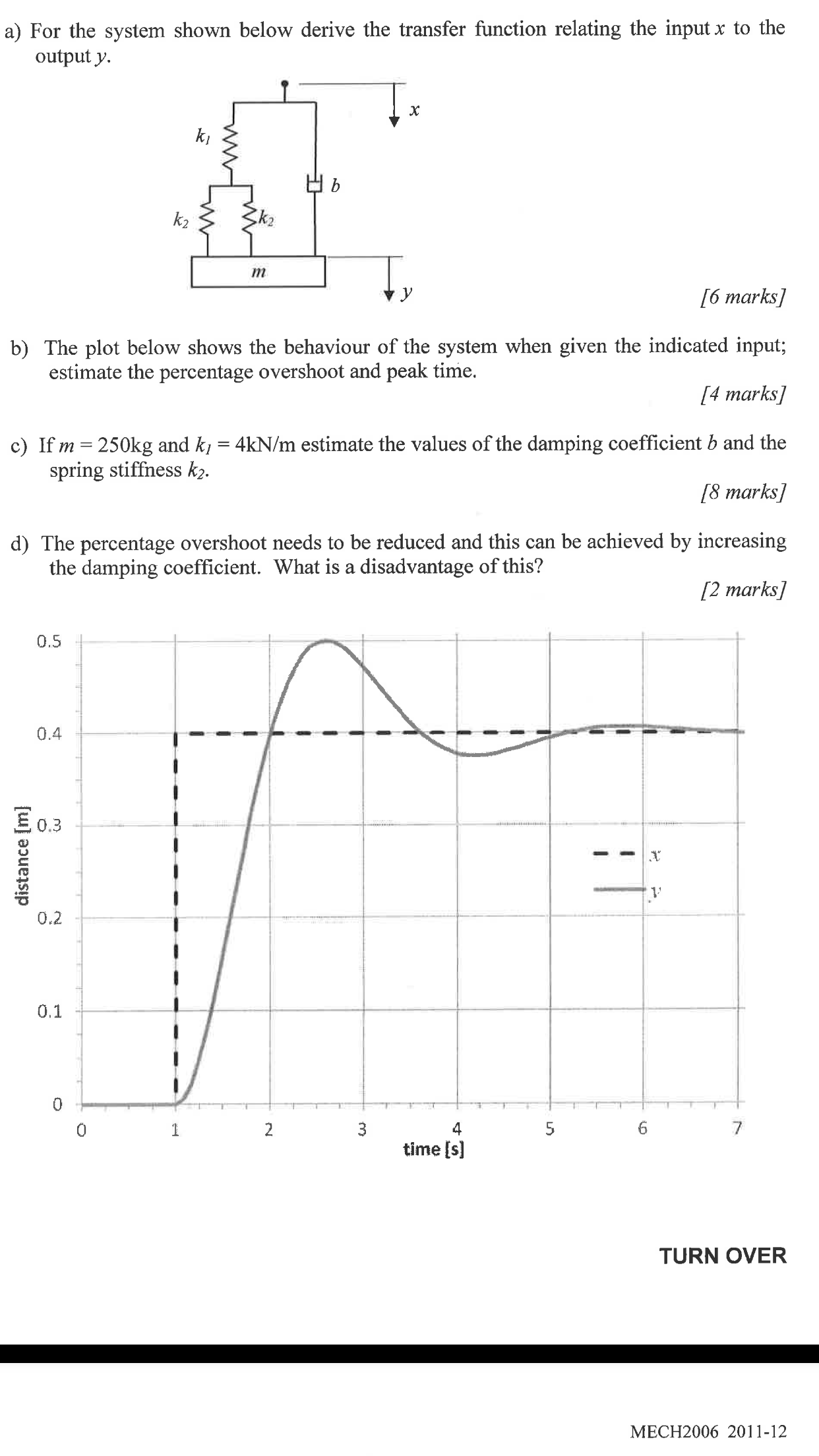 Solved For the system shown below derive the transfer | Chegg.com