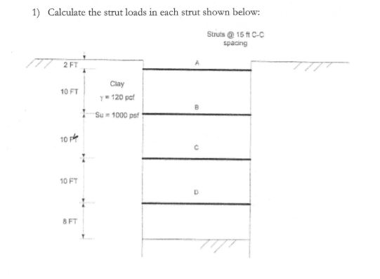 Solved Calculate the strut loads in each strut shown below: | Chegg.com
