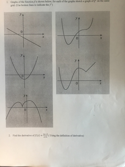 Solved Graphs of the function f is shown below, for each of | Chegg.com