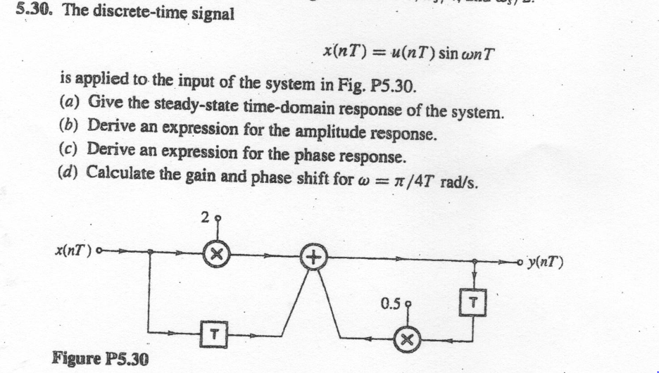 Give the steady state time domain response of the | Chegg.com